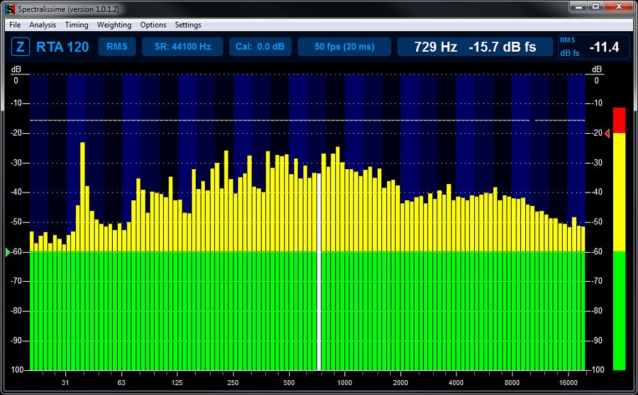 How To Read Audio Spectrum Analyzer At Ann Bunch Blog How To Read Audio Spectrum Analyzer At Ann Bunch Blog